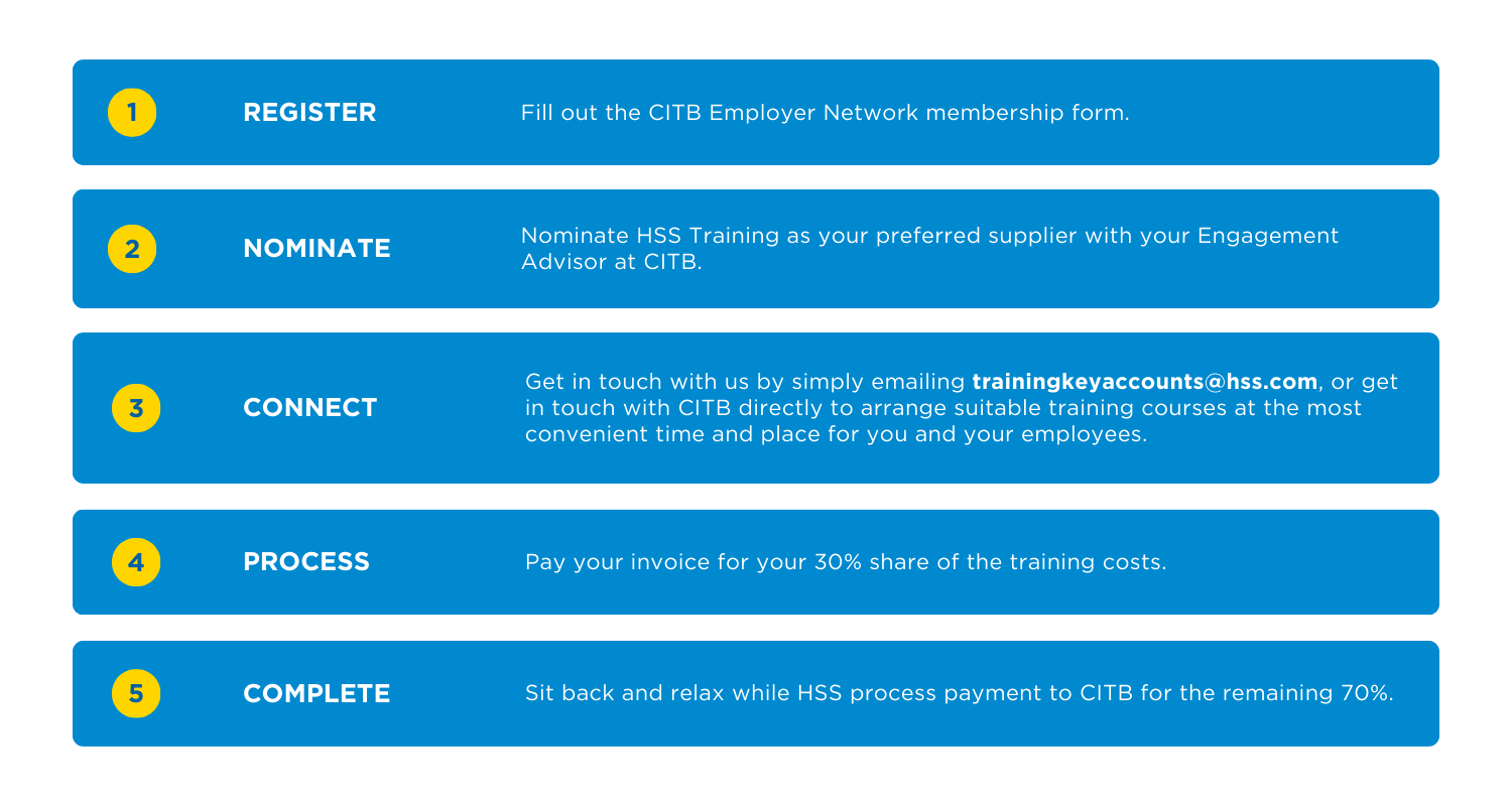 The CITB Employer Network Fund